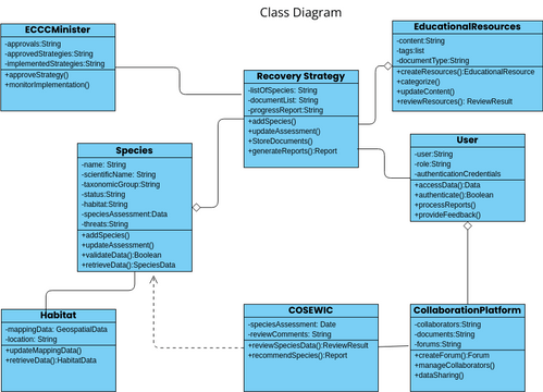 Class Diagram.vpd | Visual Paradigm User-Contributed Diagrams / Designs